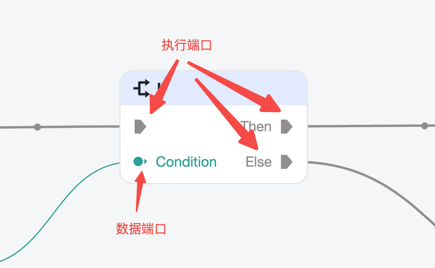 BizFlow 概述